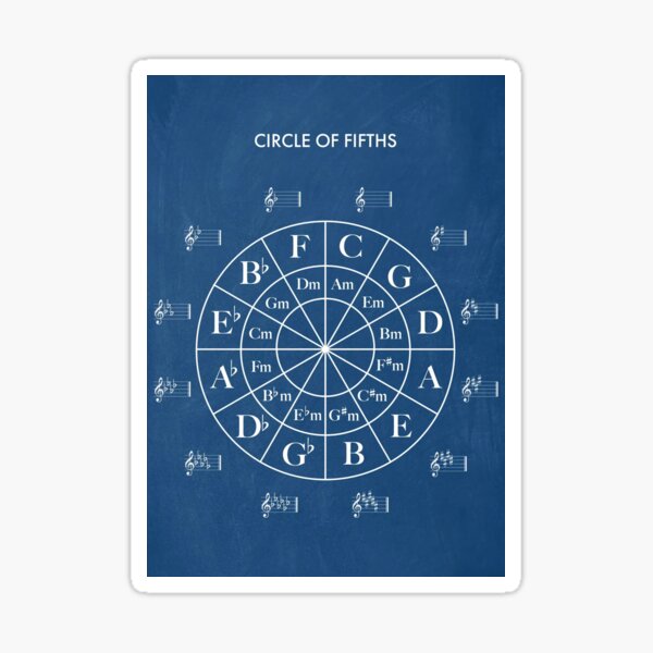 "Circle Of Fifths (Blue Background)" Sticker for Sale by Mahalaya ...