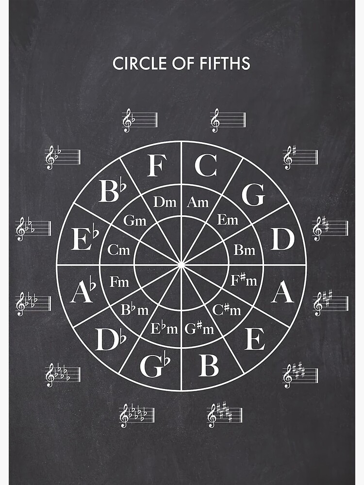 "Circle Of Fifths (Chalkboard Background)" Poster for Sale by Mahalaya ...