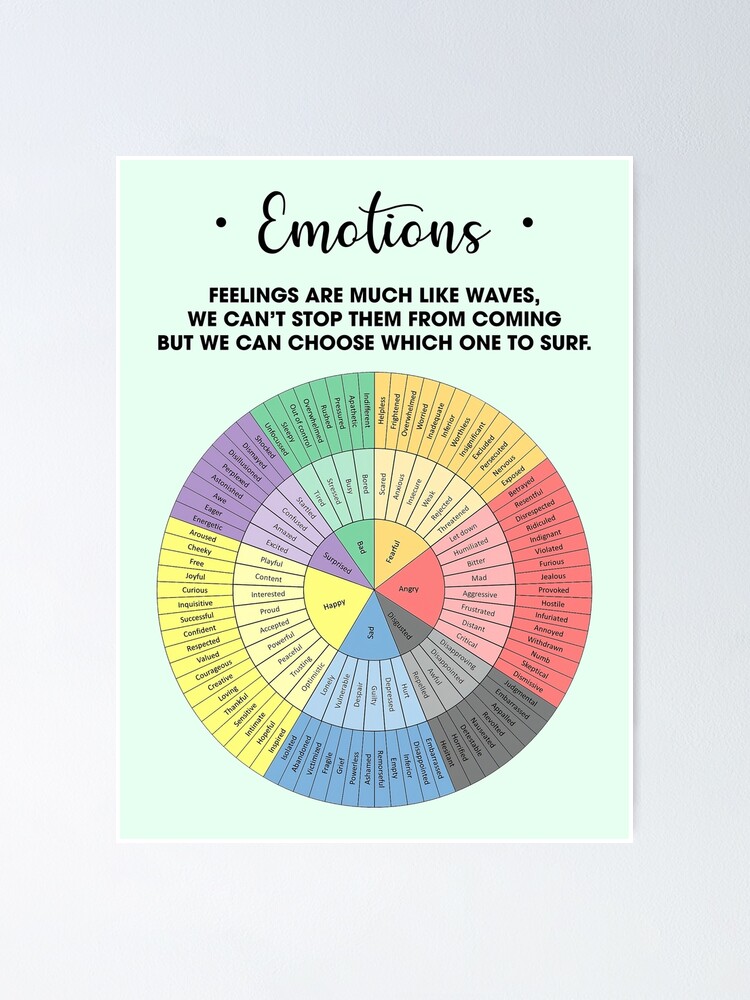 Póster «Gráfico Rueda de Sentimientos y Emociones» de huftyjurigan ...