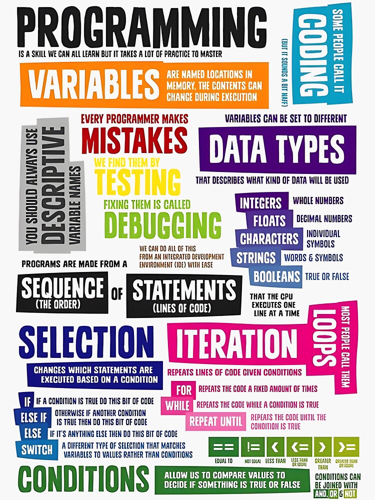 Pegatina «Programación Codificación Vocabulario clave Alfabetización y ...