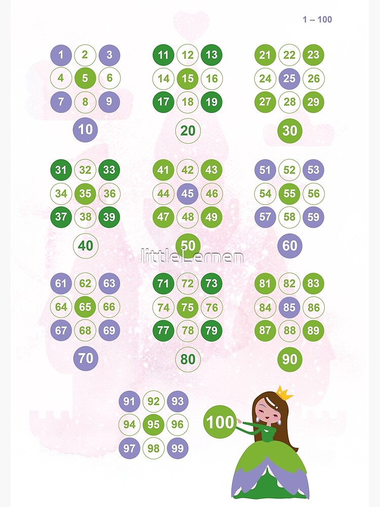 " Princess number poster" Poster for Sale by littleLernen | Redbubble