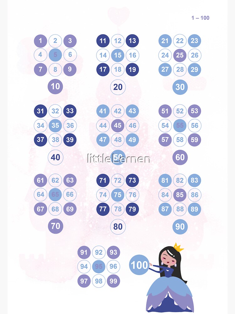 " Princess number poster" Sticker for Sale by littleLernen | Redbubble