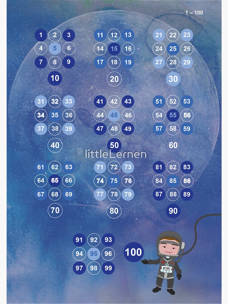 "Astronaut numbers 1-100" Sticker for Sale by littleLernen | Redbubble