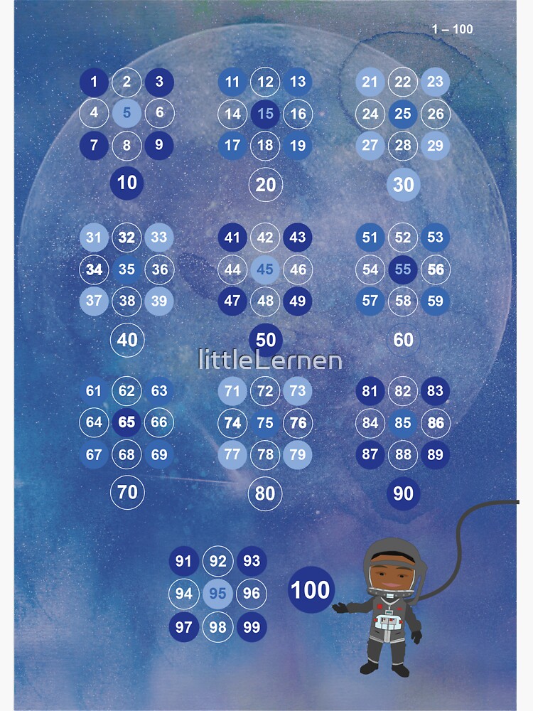 "Astronaut numbers 1-100" Sticker for Sale by littleLernen | Redbubble