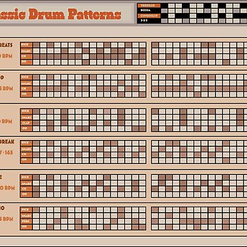 "Classic Drum Patterns V2" Poster by vincentdavigo | Redbubble