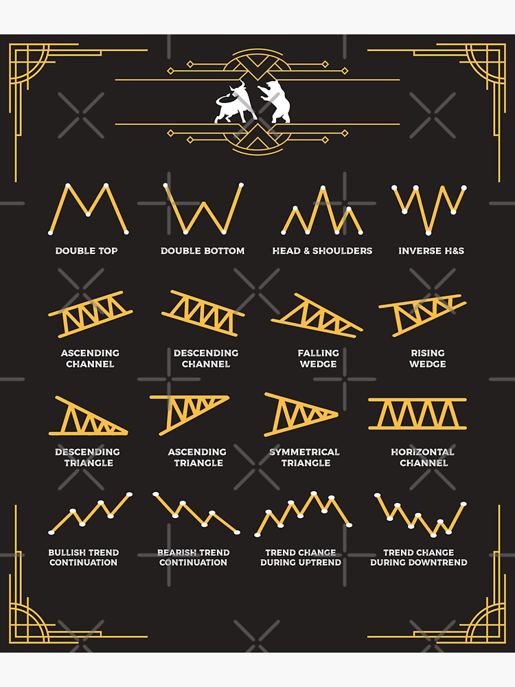 "Trading Chart Pattern Cheatsheet" Sticker for Sale by antonberson ...