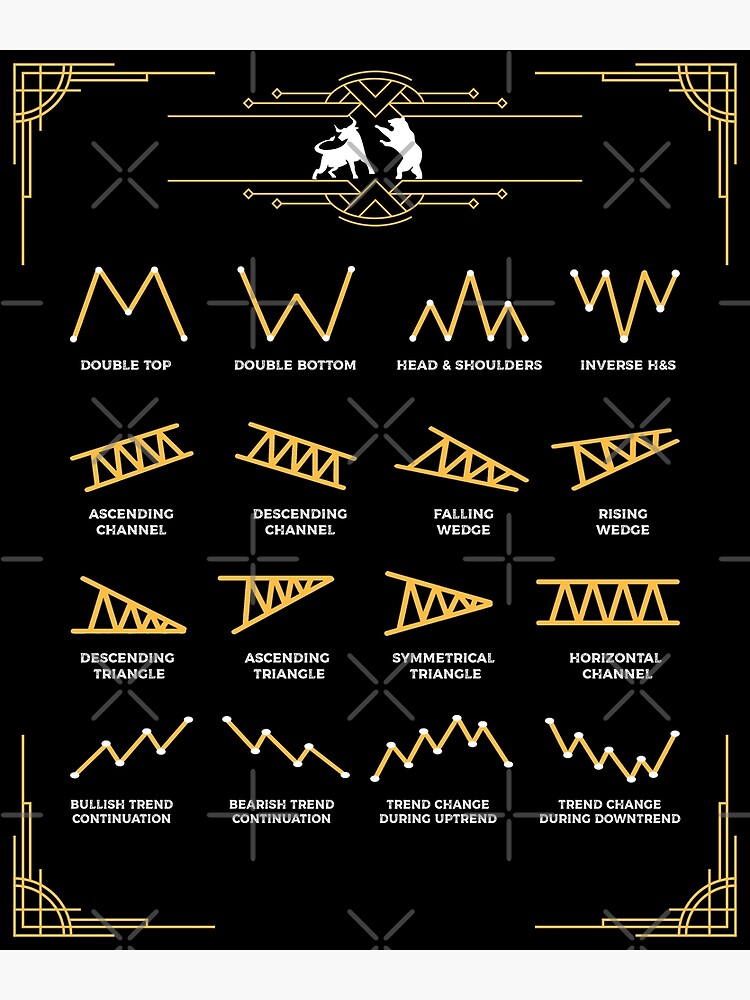 "Trading Chart Pattern Cheatsheet" Poster for Sale by antonberson ...