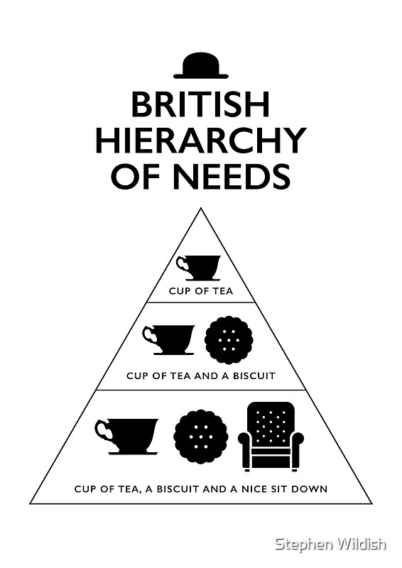 "British Hierarchy of needs - White" by Stephen Wildish | Redbubble