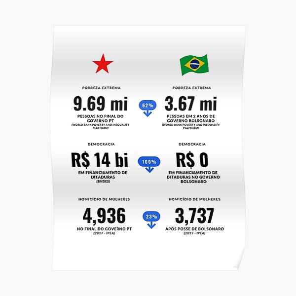 "PT versus Bolsonaro" Poster for Sale by Luladrao | Redbubble