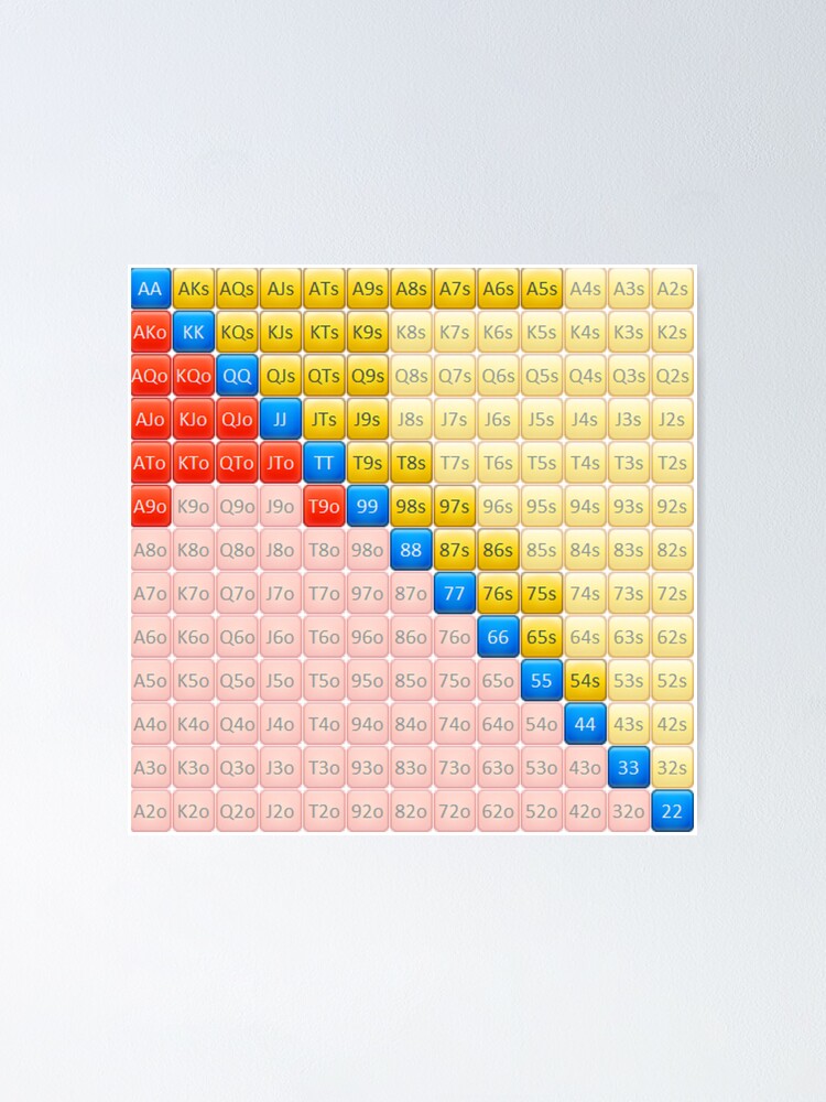 "GTO Poker Chart" Poster for Sale by CheckRaiseWares | Redbubble