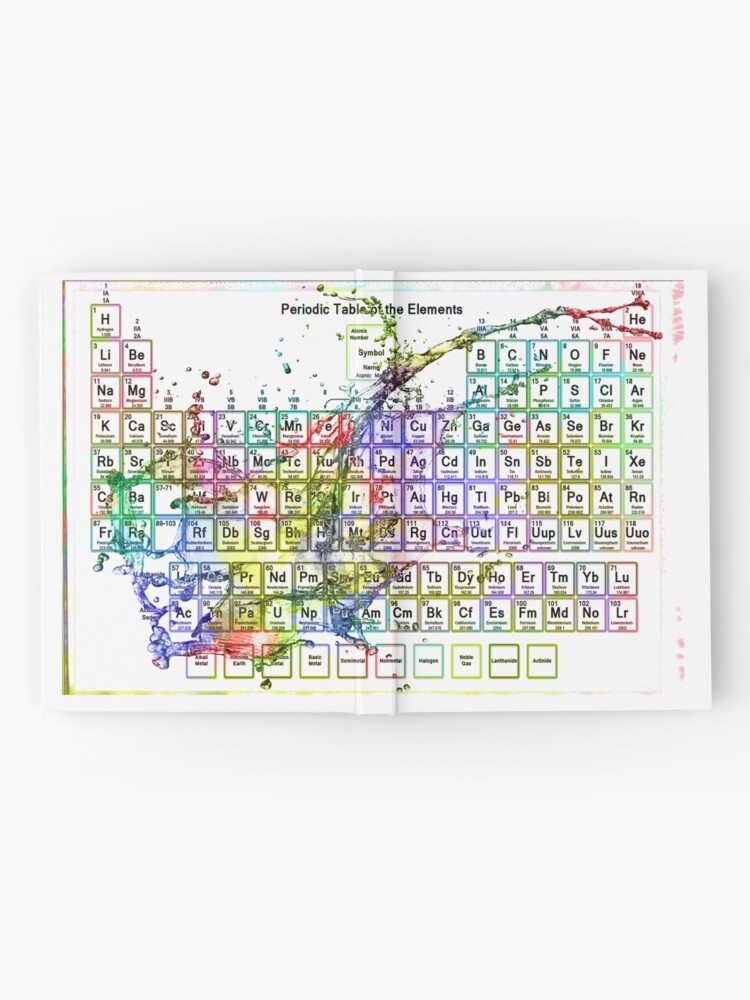 "Buntes Periodensystem der Elemente mit flüssigen plätschert ...