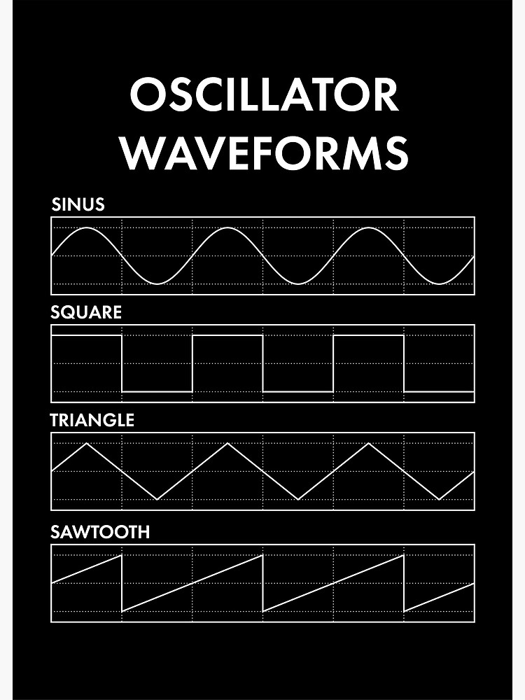 "Oscillator Waveforms Black" Poster for Sale by TissMon | Redbubble