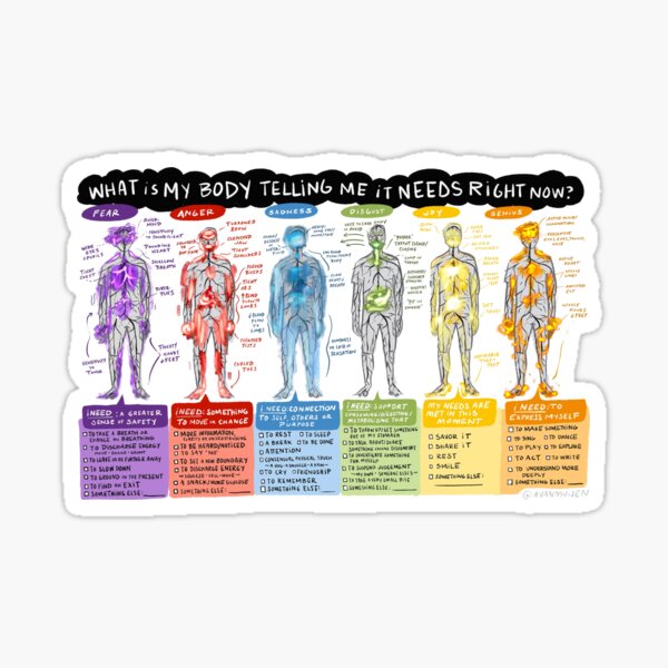 "Body Sensations What do I need" Sticker for Sale by wilieburtond ...