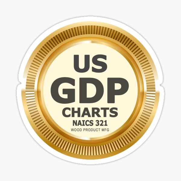 "Wood Products Mfg, U.S GDP Charts, NAICS 321, www.usgdpcharts.com ...