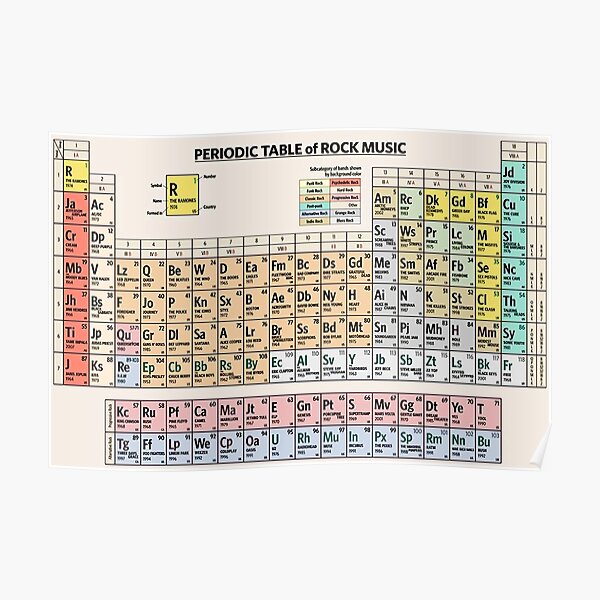 "Table of Rock Music Periodic " Poster for Sale by SarMoss | Redbubble