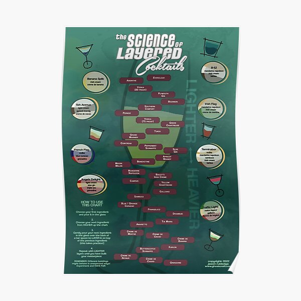 "The Science of Layered Cocktails" Poster for Sale by ghostcraft ...