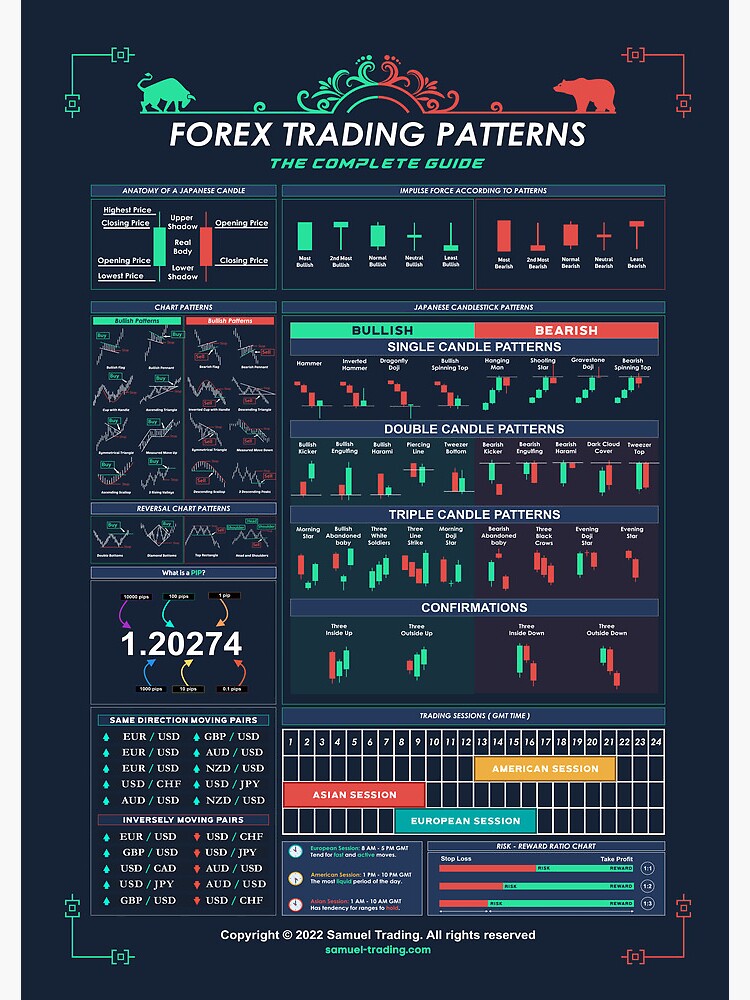 "Forex Trading Patterns" Spiral Notebook for Sale by samueltrading ...