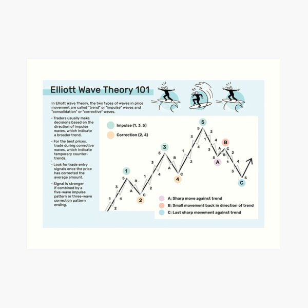 "Elliot Waves Trading | Harmonic Elliott Waves | wallstreet cheat sheet ...