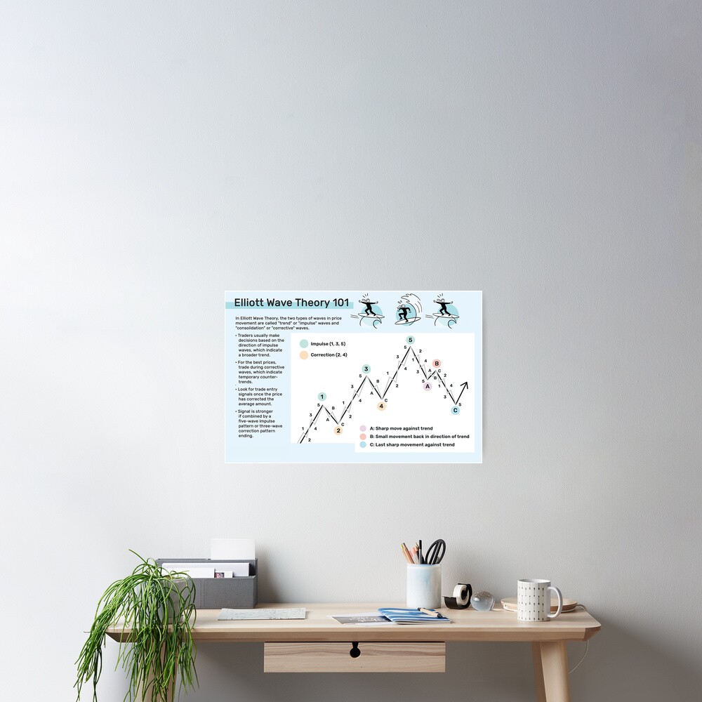 "Elliot Waves Trading | Harmonic Elliott Waves | wallstreet cheat sheet ...