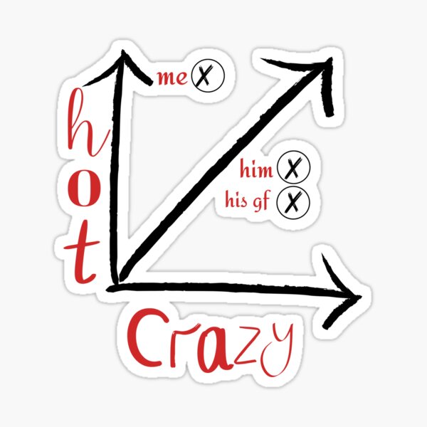 "hot/crazy graph- hot crazy scale " Sticker for Sale by dahayeniyim ...