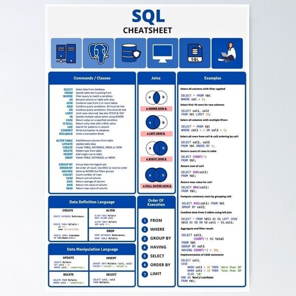 "SQL cheatsheet" Poster for Sale by Reeti Art | Redbubble