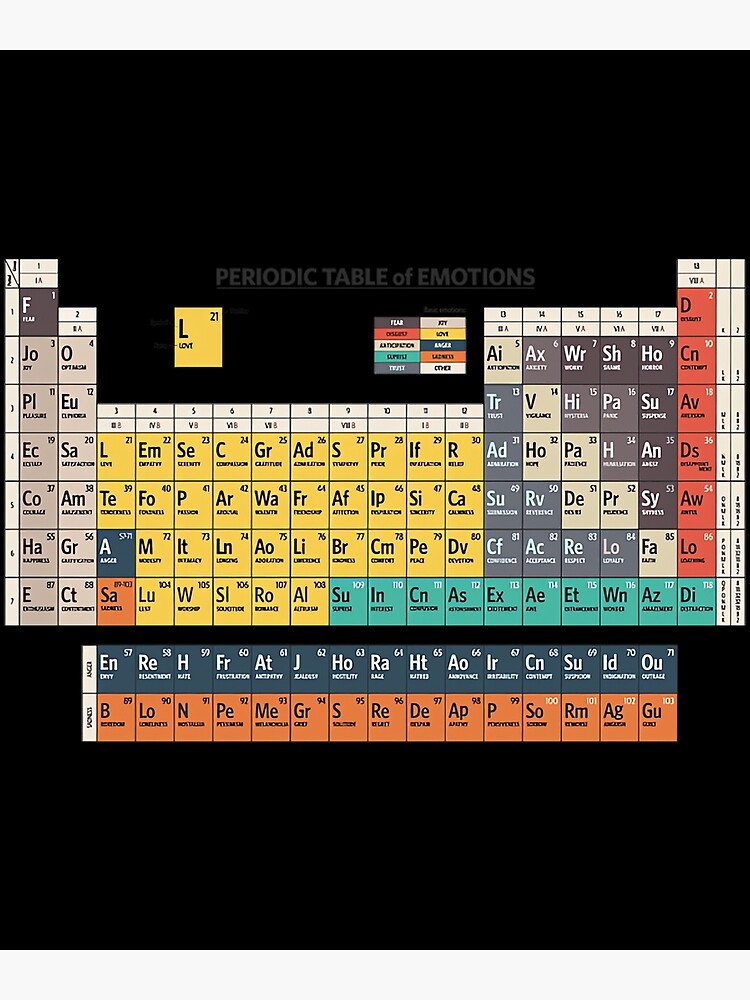 "periodic table of emotions zapista ou transparent" Art Print for Sale ...
