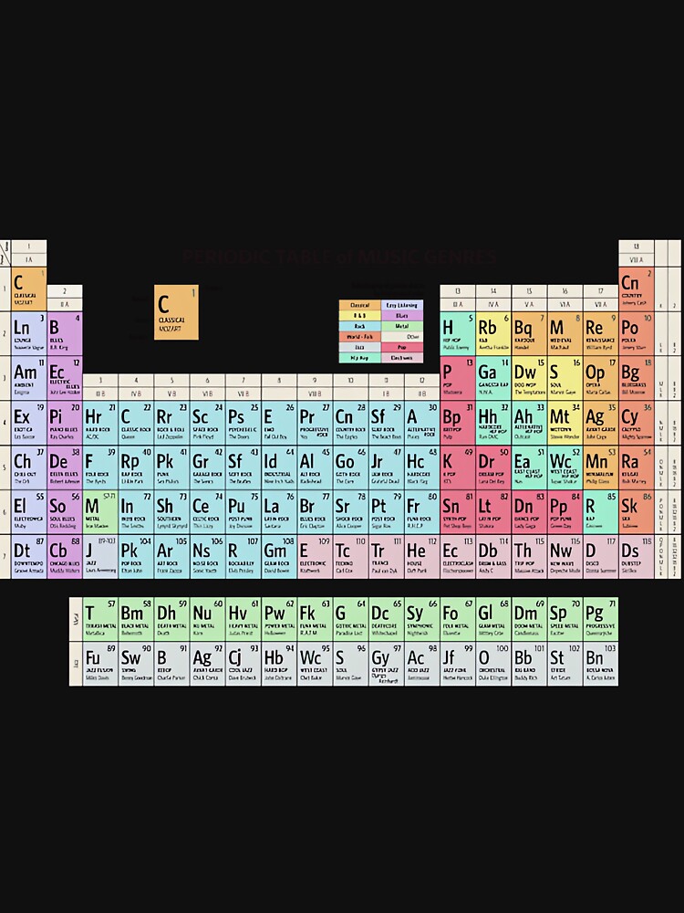 "periodic table of music genres zapista zapista transparent" T-shirt ...