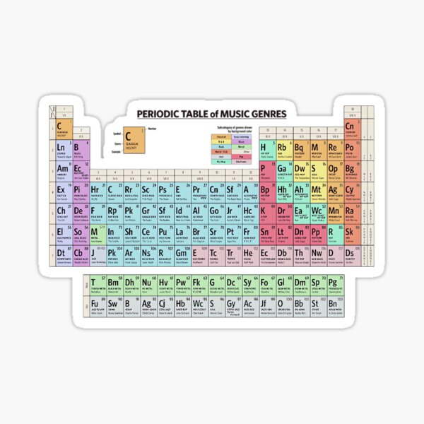 "periodic table of music genres zapista zapista transparent" Sticker ...