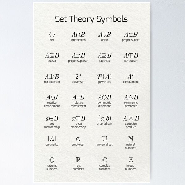 "Set Theory Symbols" Poster for Sale by coolmathposters | Redbubble
