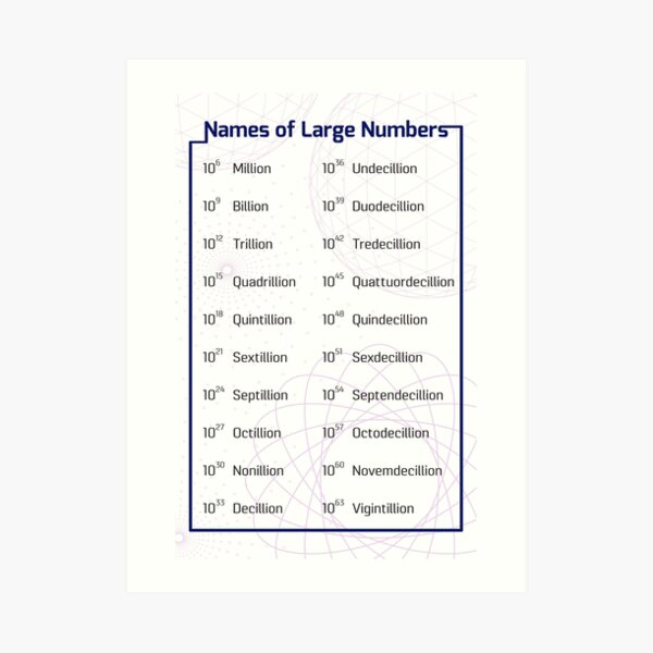 "Names of Large Numbers" Art Print by coolmathposters | Redbubble