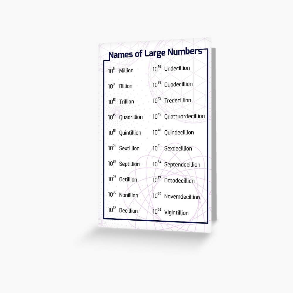 "Names of Large Numbers" Greeting Card for Sale by coolmathposters ...