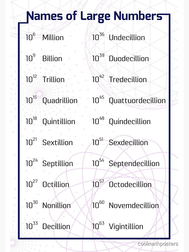"Names of Large Numbers" Journal for Sale by coolmathposters | Redbubble
