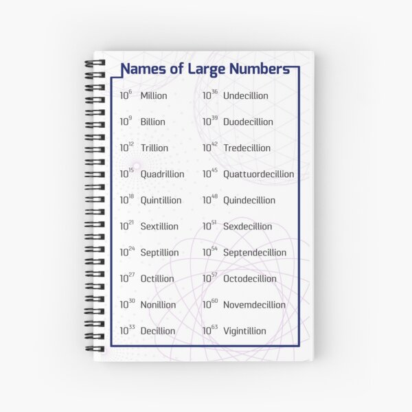 "Names of Large Numbers" Journal for Sale by coolmathposters | Redbubble