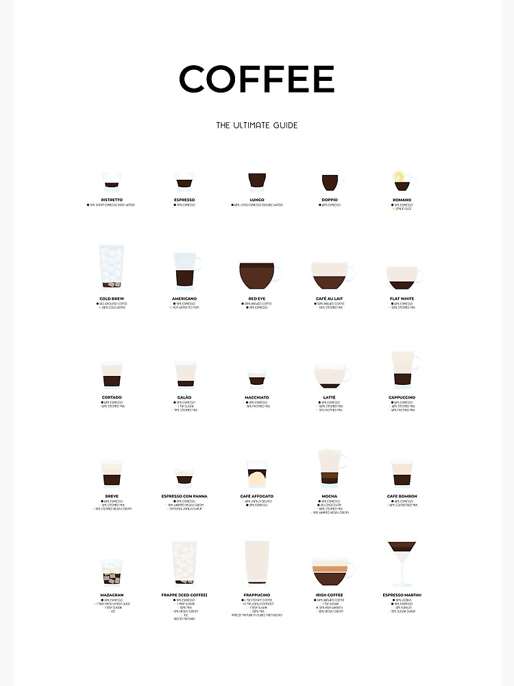 The Ultimate Coffee Guide Premium Matte Vertical Poster sold by Gaurav ...