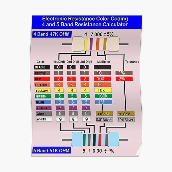 "Resistance Value ohms Calculator with Resistor Color Coding, Guide for ...