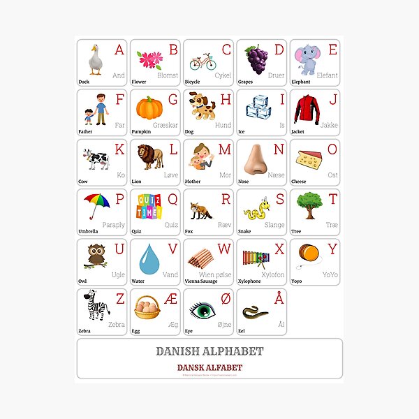 "DANISH Alphabet CHART with Words and English Translations Printable ...