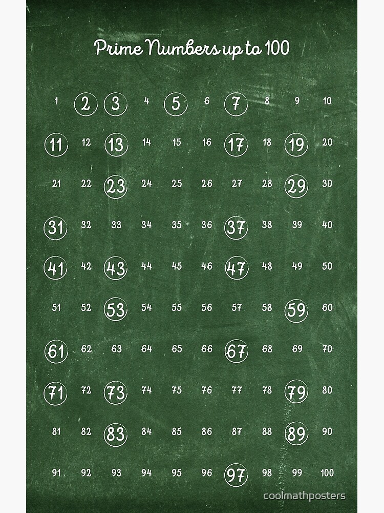 "Prime Numbers" Poster by coolmathposters | Redbubble