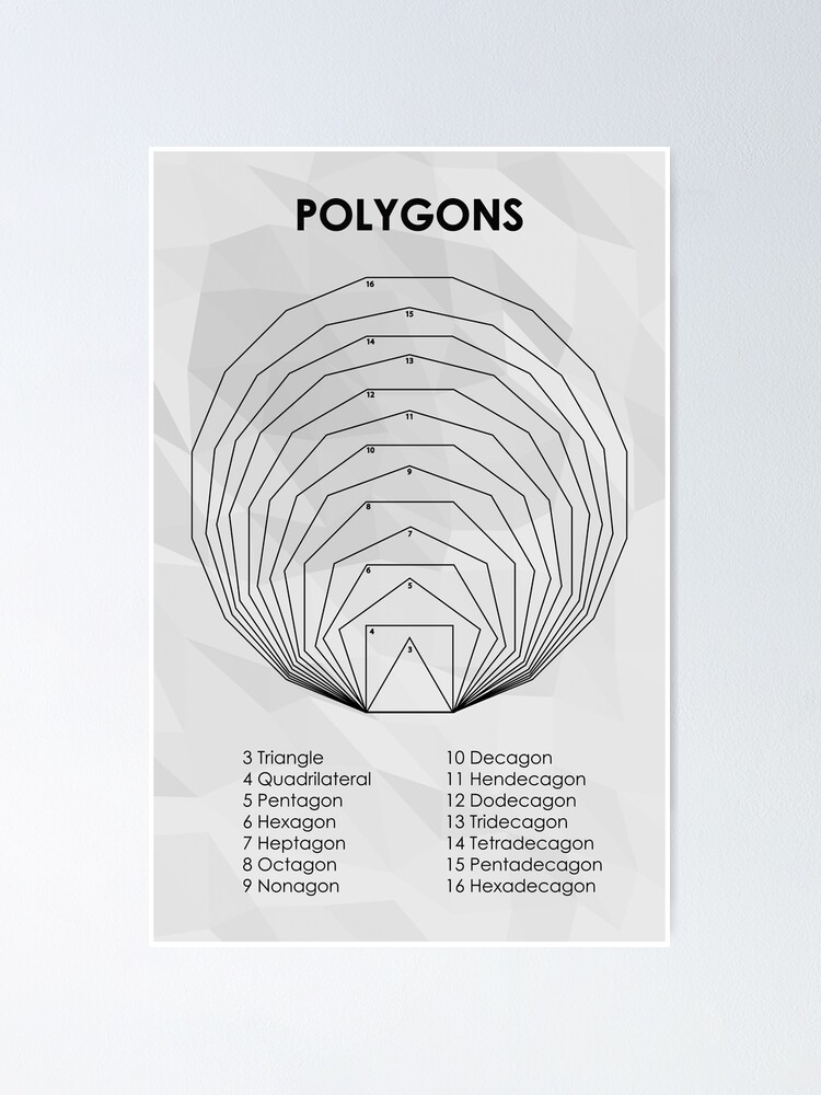 "Polygons" Poster by coolmathposters | Redbubble