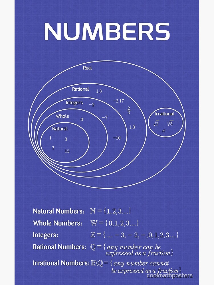 "Numbers" Poster for Sale by coolmathposters | Redbubble