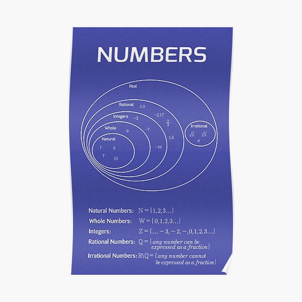 "Numbers" Poster for Sale by coolmathposters | Redbubble
