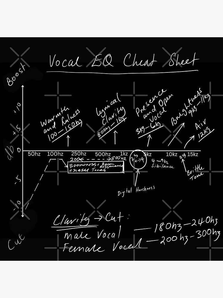 "Music Production, vocal cheet sheet, EQ" Poster for Sale by PoshGIT ...