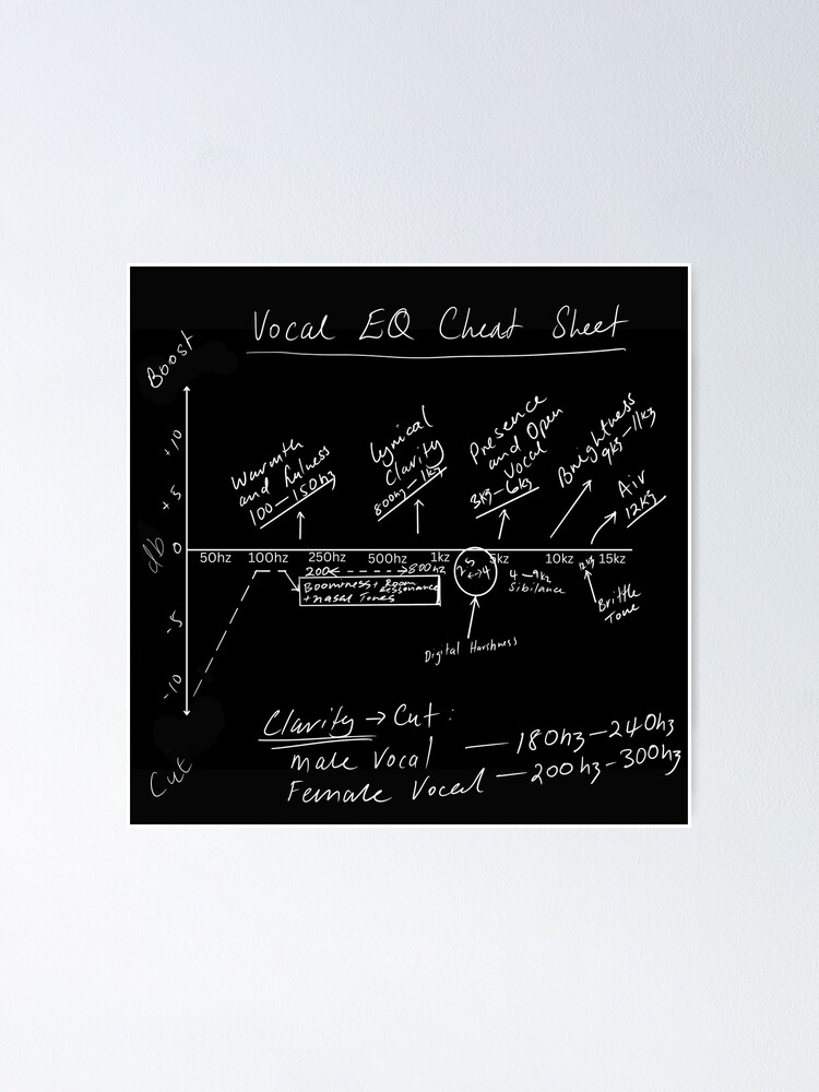 "Music Production, vocal cheet sheet, EQ" Poster for Sale by PoshGIT ...