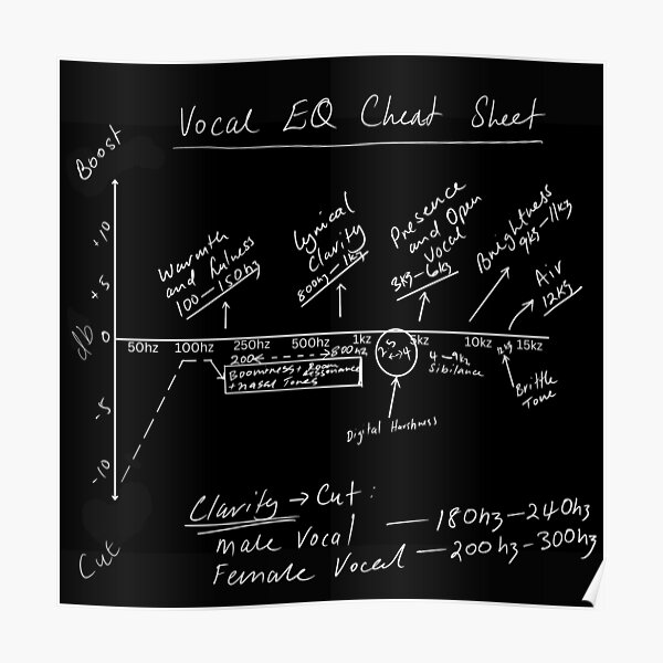 "Music Production, vocal cheet sheet, EQ" Poster for Sale by PoshGIT ...