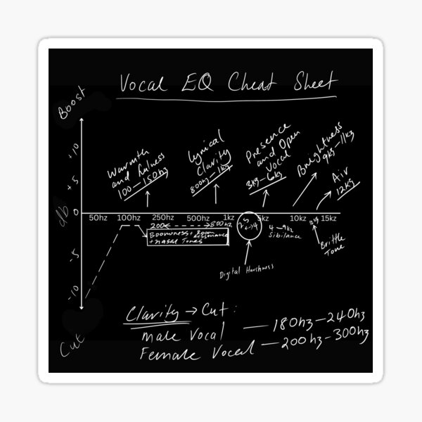 "Music Production, vocal cheet sheet, EQ" Sticker for Sale by PoshGIT ...