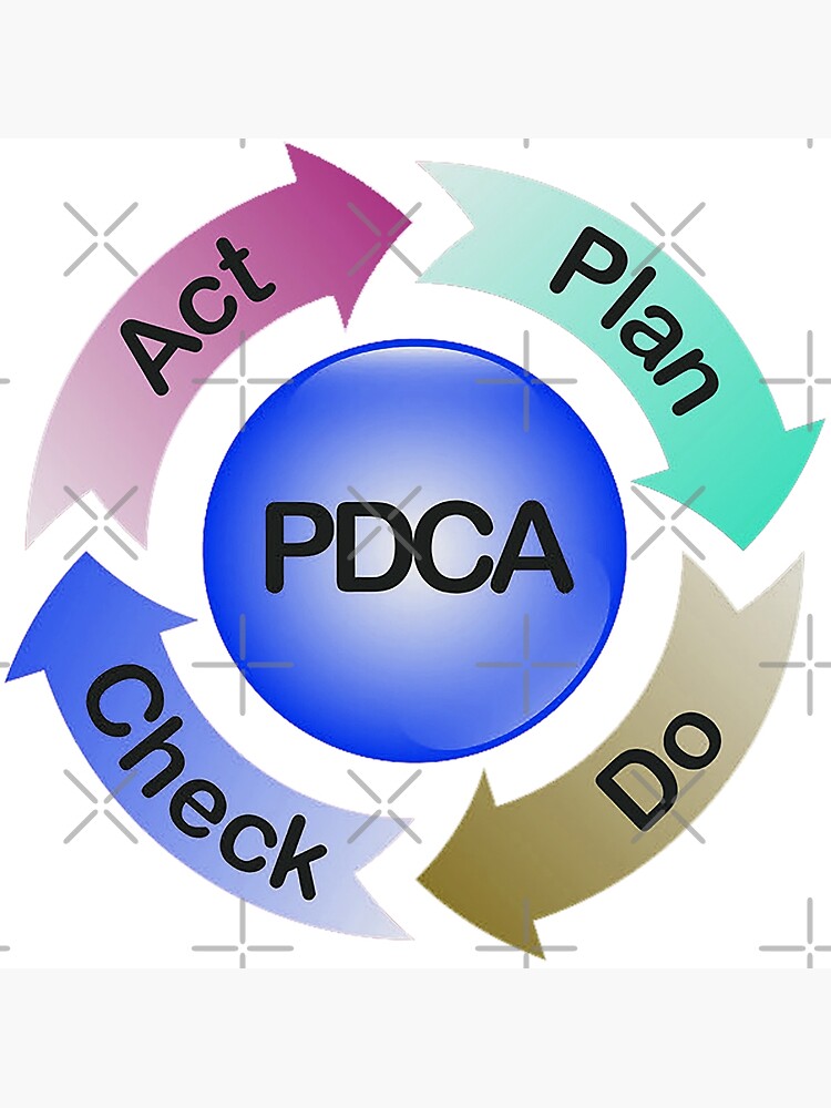 "PDCA Cycle - Plan Do Check Act" Art Print for Sale by Sultan2023 ...
