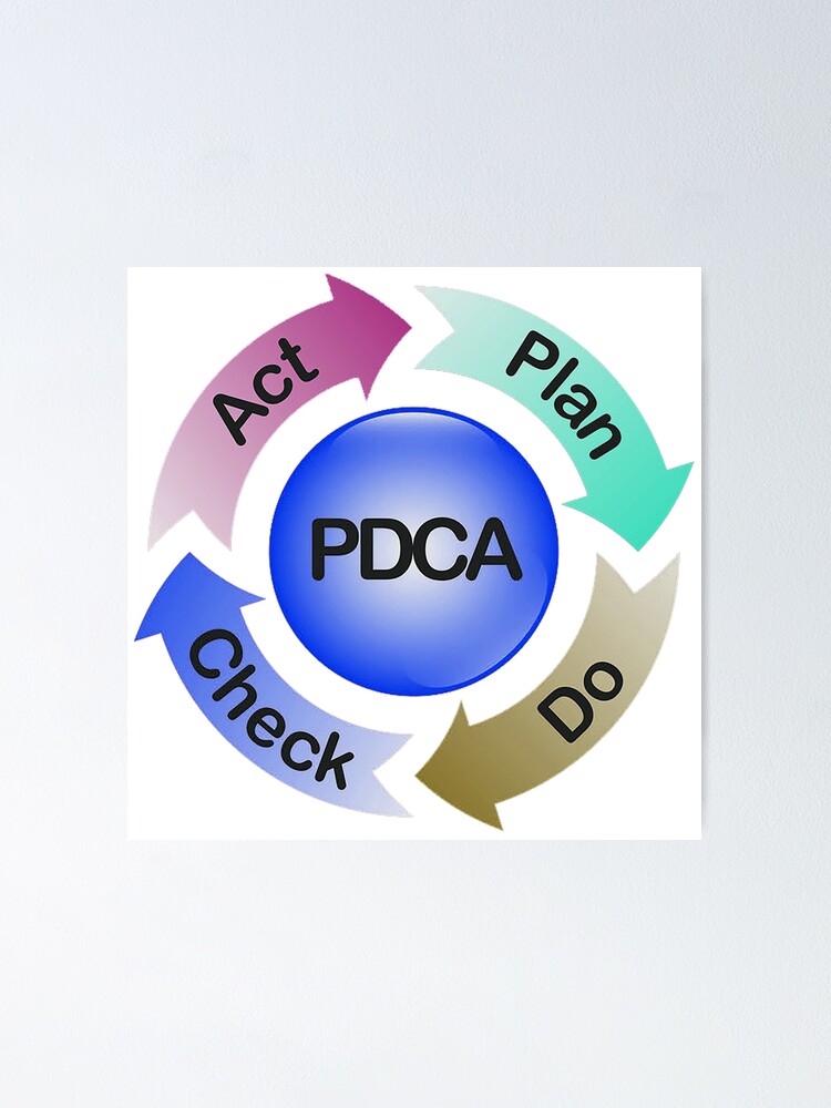 "PDCA Cycle - Plan Do Check Act" Poster for Sale by Sultan2023 | Redbubble