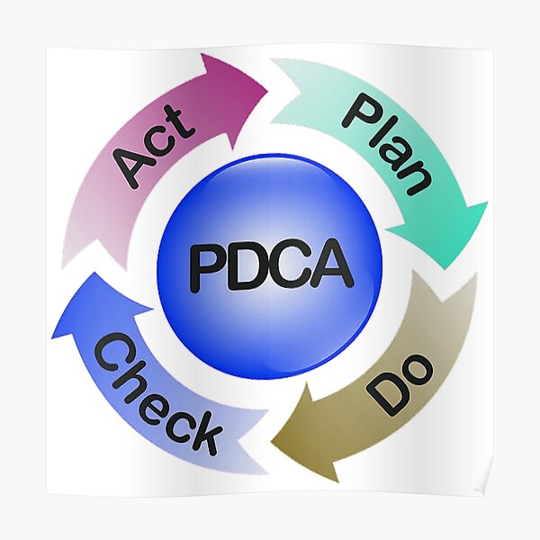 "PDCA Cycle - Plan Do Check Act" Poster for Sale by Sultan2023 | Redbubble