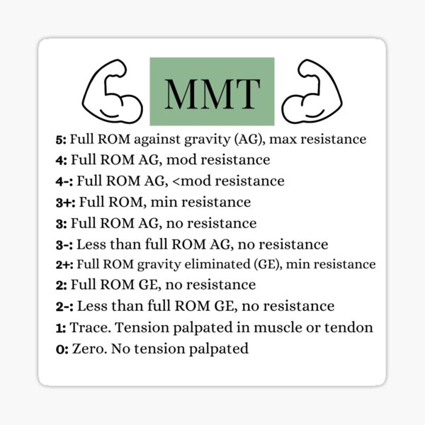 "OT Manual Muscle Test (MMT) muscle grades" Sticker for Sale by ...