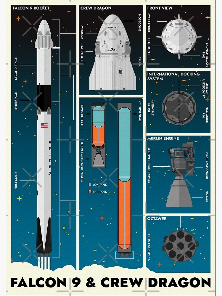 "Falcon 9 & Crew Dragon" Poster for Sale by BGALAXY | Redbubble