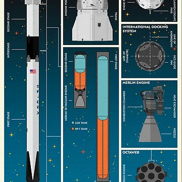 "Falcon 9 & Crew Dragon" Poster for Sale by BGALAXY | Redbubble